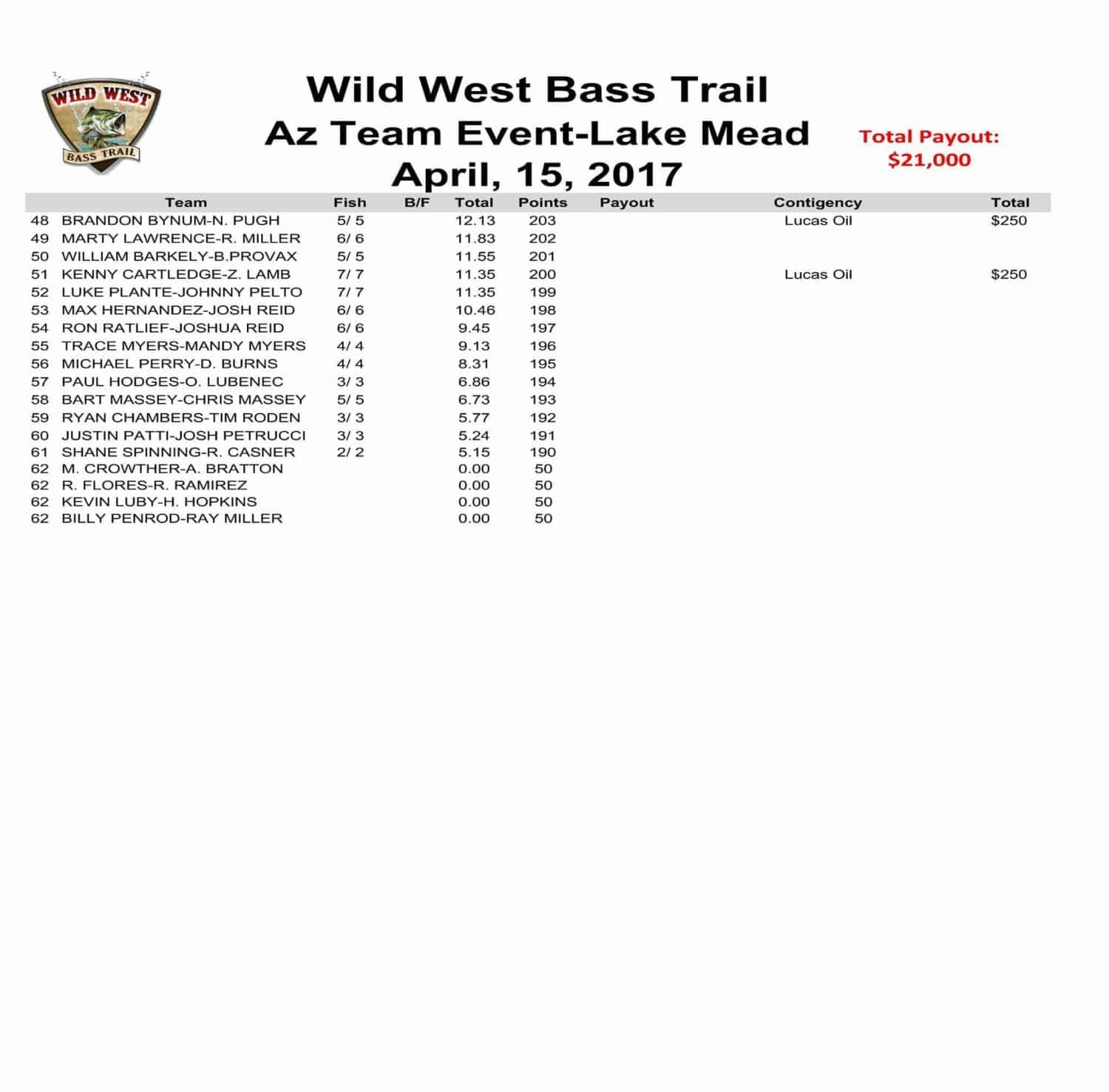 Aaron Leon and Tim Klinger win Wild West Bass Trail AZ Team Event on ...