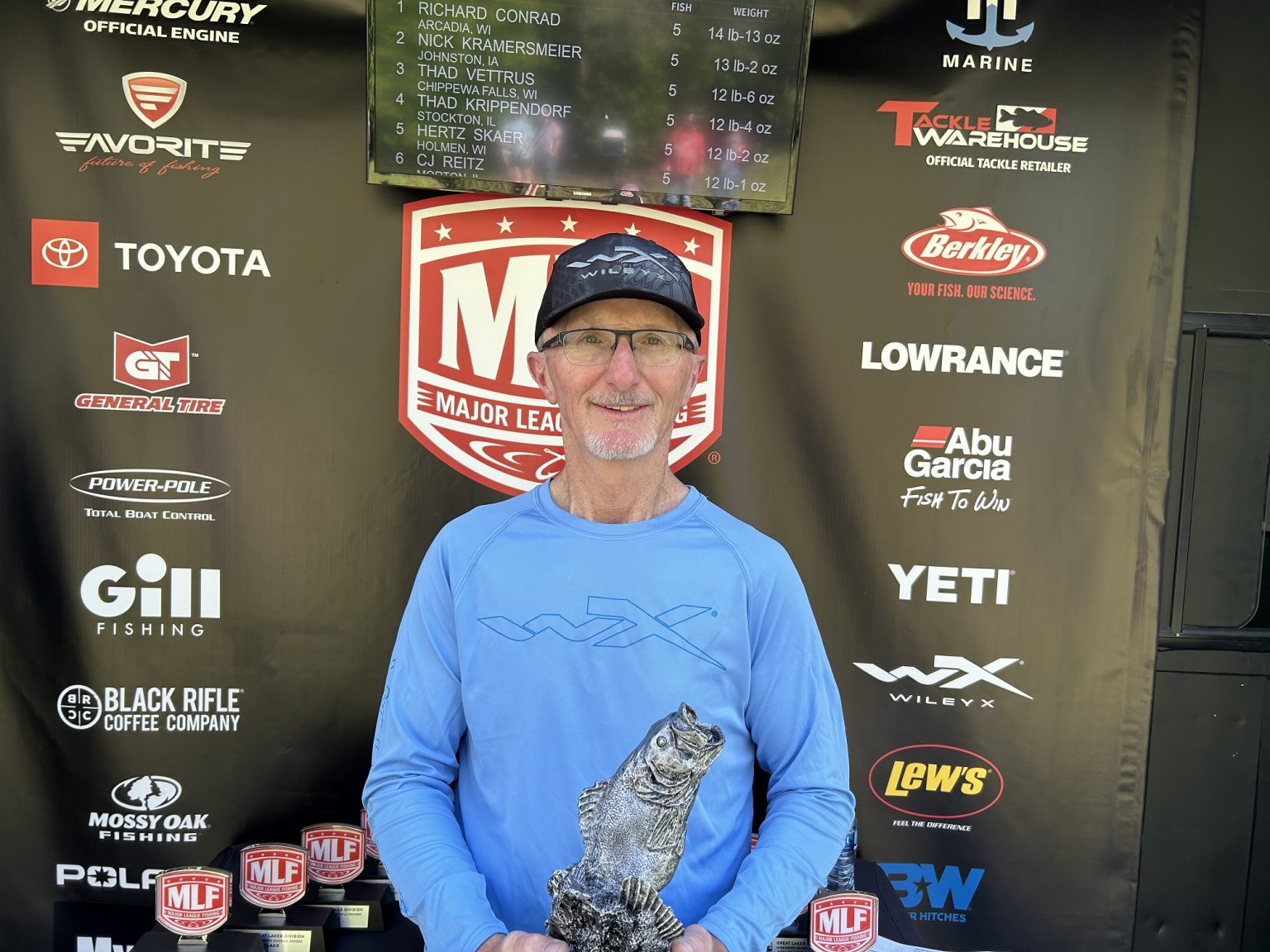 Laufenberg Notches 10th Career Win at Phoenix Bass Fishing League Event ...