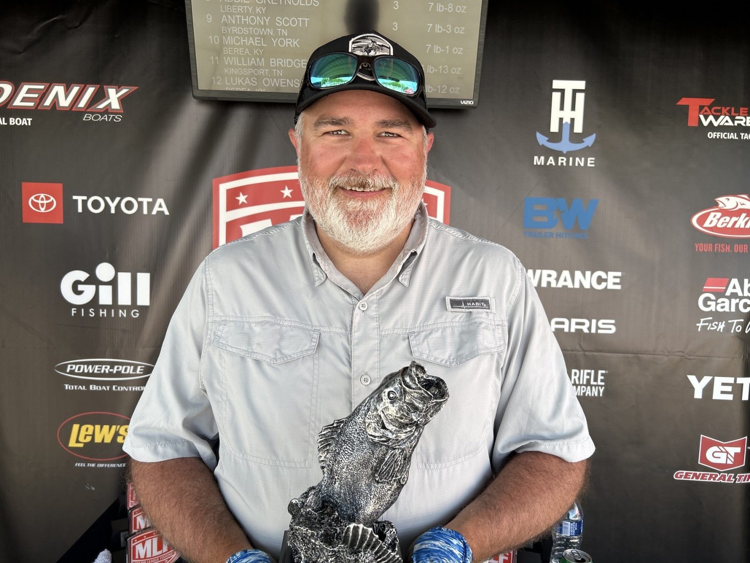 Morris Wins Phoenix Bass Fishing League Event at Lake Cumberland ...